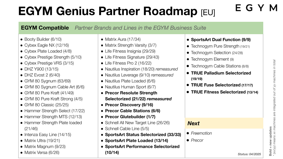 EGYM Genius Partner Machine Roadmap | EGYM